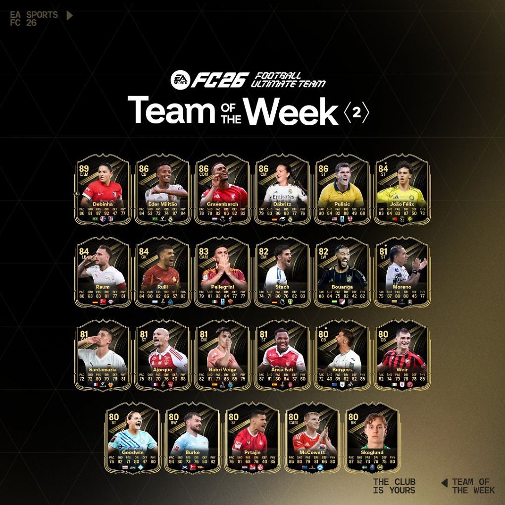 EA Sports FC 26: TOTW 2 ist da - Drei deutsche Stars im Team of the Week