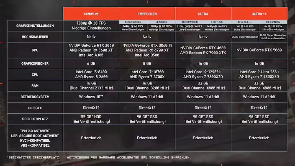Flüssige Shooter-Performance: PC-Systemvoraussetzungen für Battlefield ...