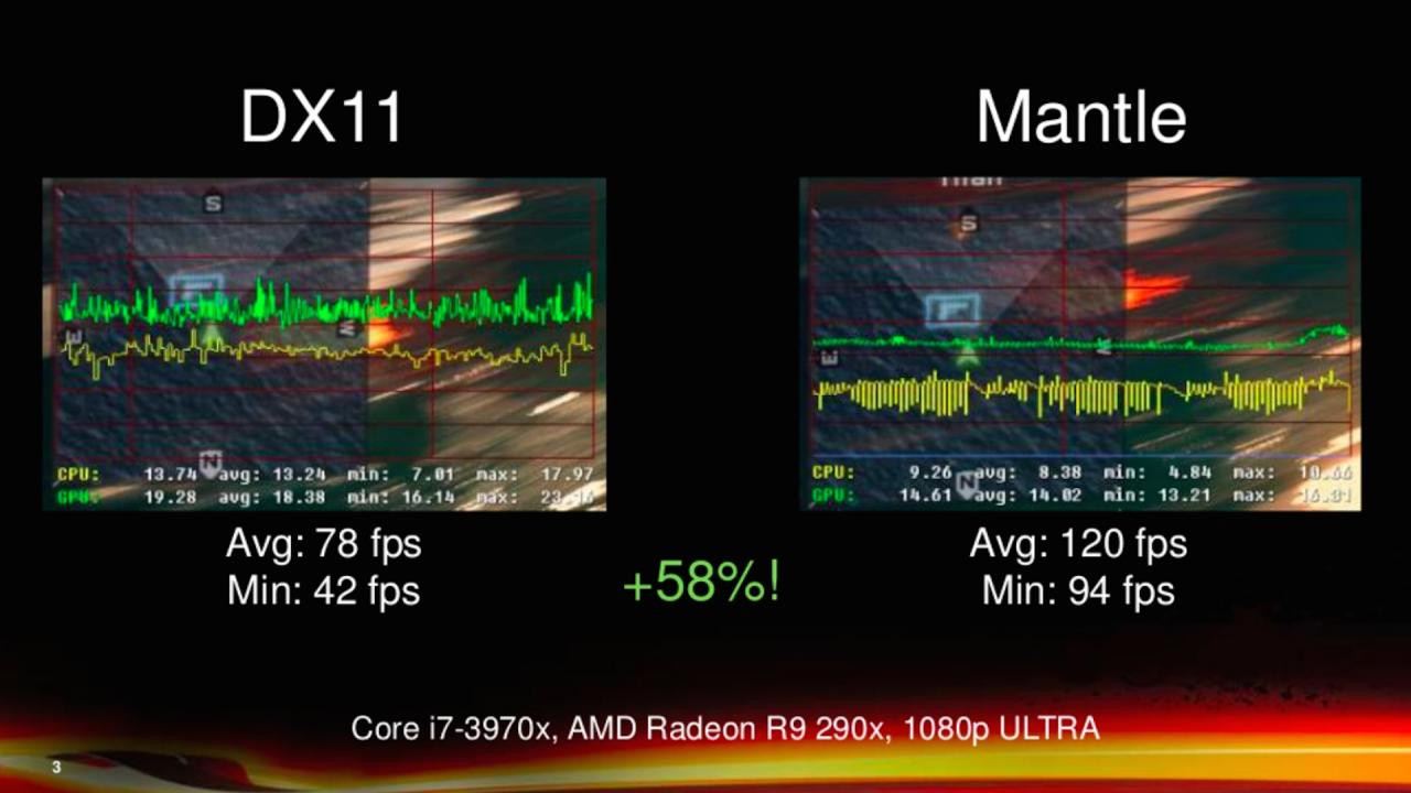 DirectX12: Forza 5 auf PC gezeigt - Was passiert mit Games for Windows ...