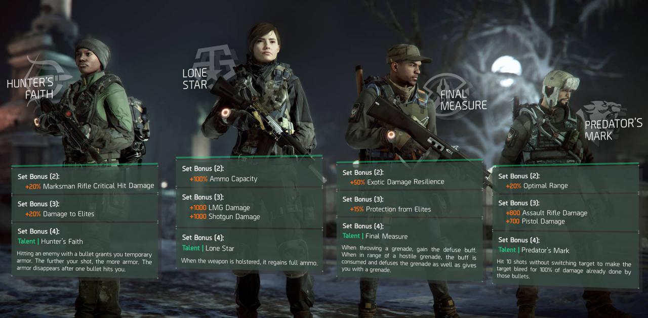 The Division: Set-Guide: Alle Ausrüstungssets im Überblick
