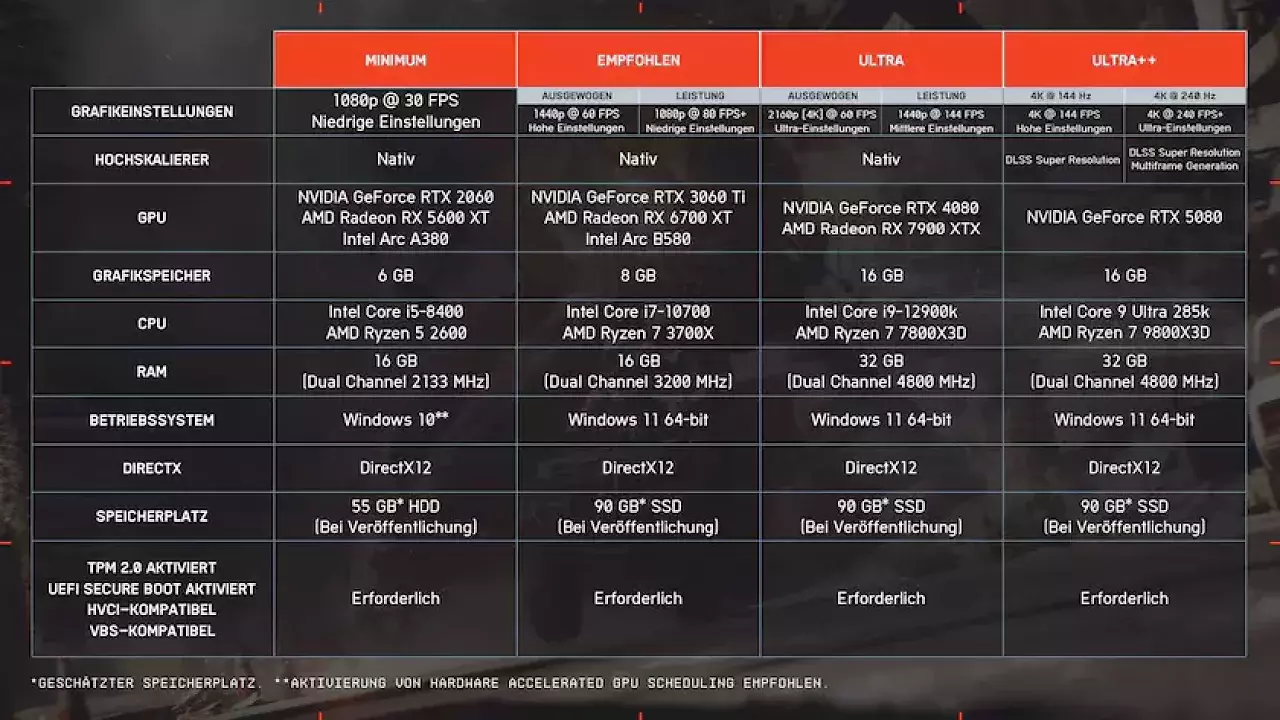 Flüssige Shooter-Performance: PC-Systemvoraussetzungen für Battlefield ...