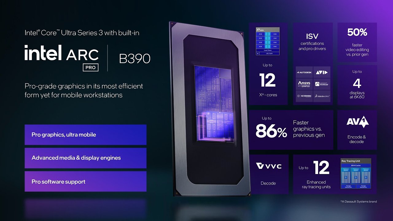 Gaming-Notebooks: Intel Arc B390 (IGP) oder dedizierte GPU?