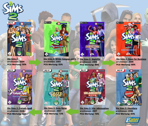 Die Sims 2 - Das Hauptspiel und die Erweiterungen